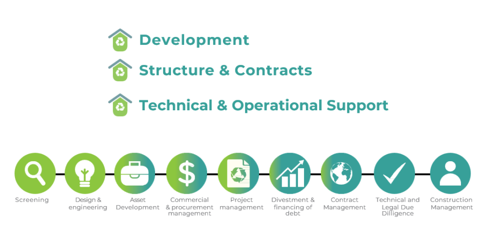 Full Scope - Driza Partners